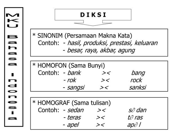 PPt Bentuk & Makna; Diksi.ppt