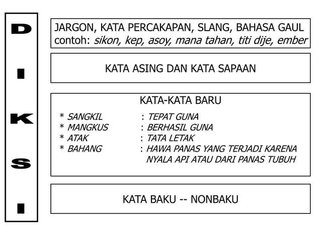 PPt Bentuk & Makna; Diksi.ppt