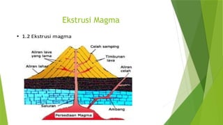 PPT Bentuk Muka Bumi kelas 7 semester 1(6).pptx