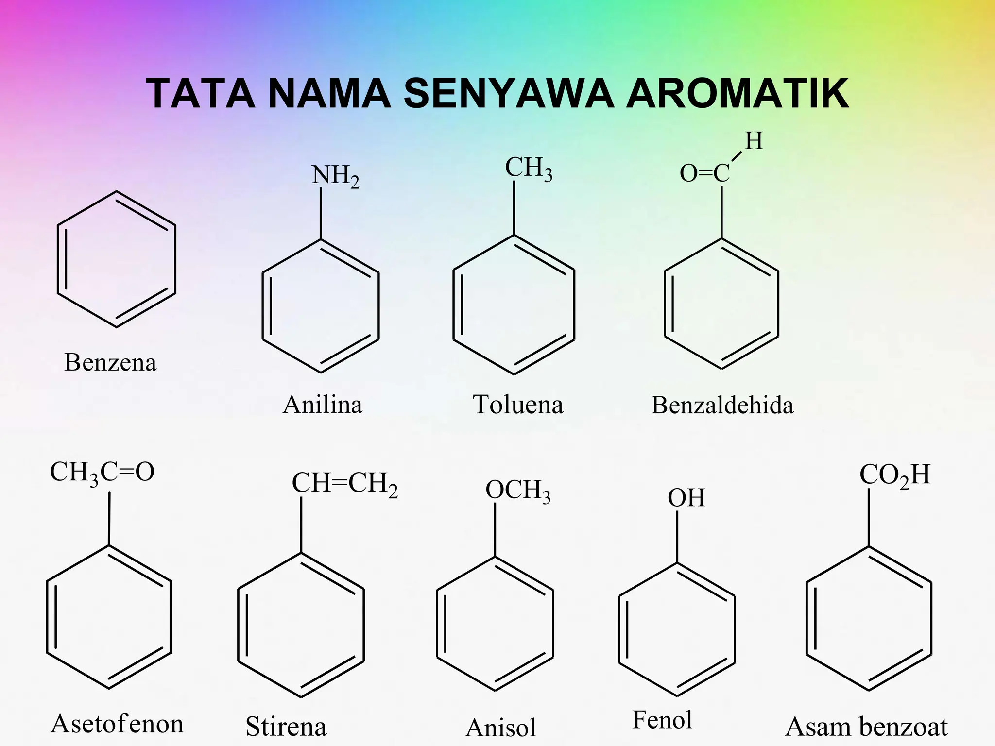 ppt senyawa aromatis benzena dan turunan | PPT