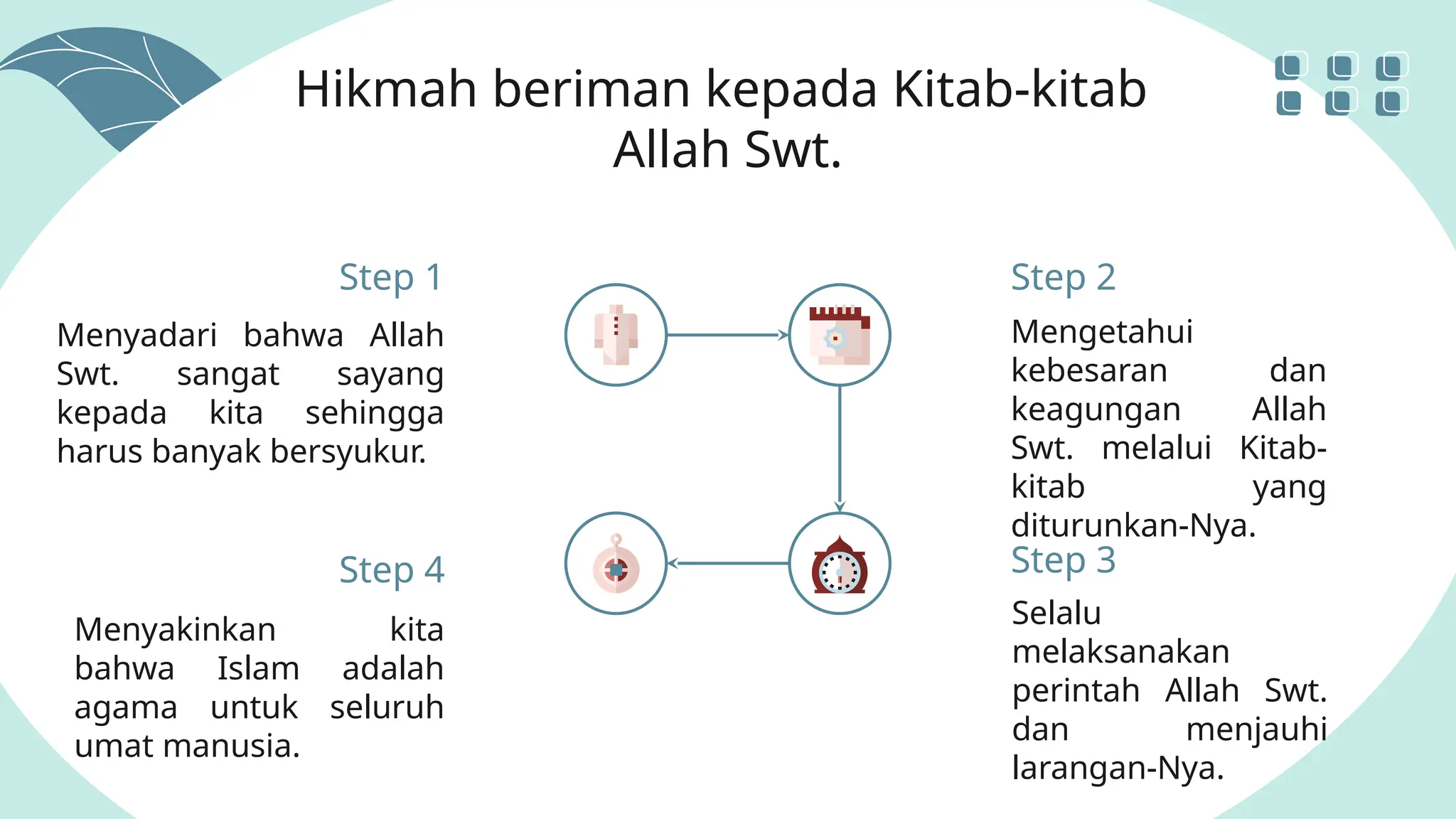 PPT Beriman Kepada Kitab-kitab Allah Swt..pptx
