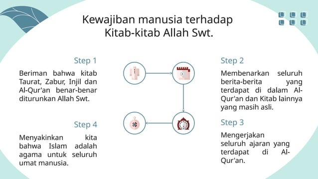 PPT Beriman Kepada Kitab-kitab Allah Swt..pptx
