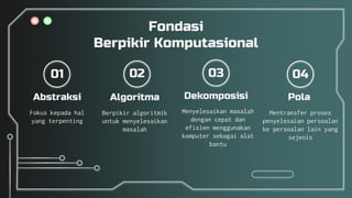 PPT Berpikir Komputasional.pptx