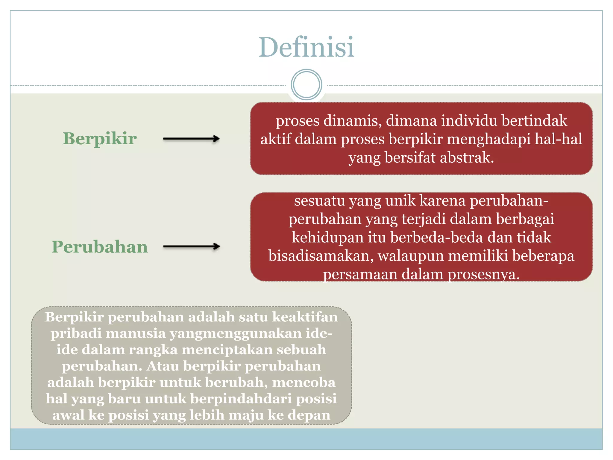 Ppt berpikir perubahan | PPTX