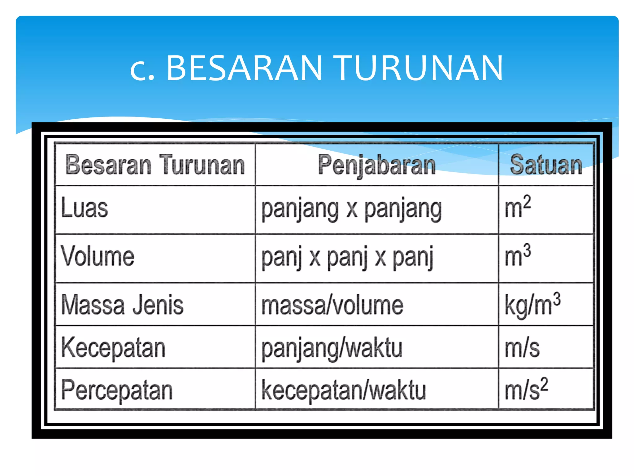 PPT BESARAN dan PENGUKURAN.pptx