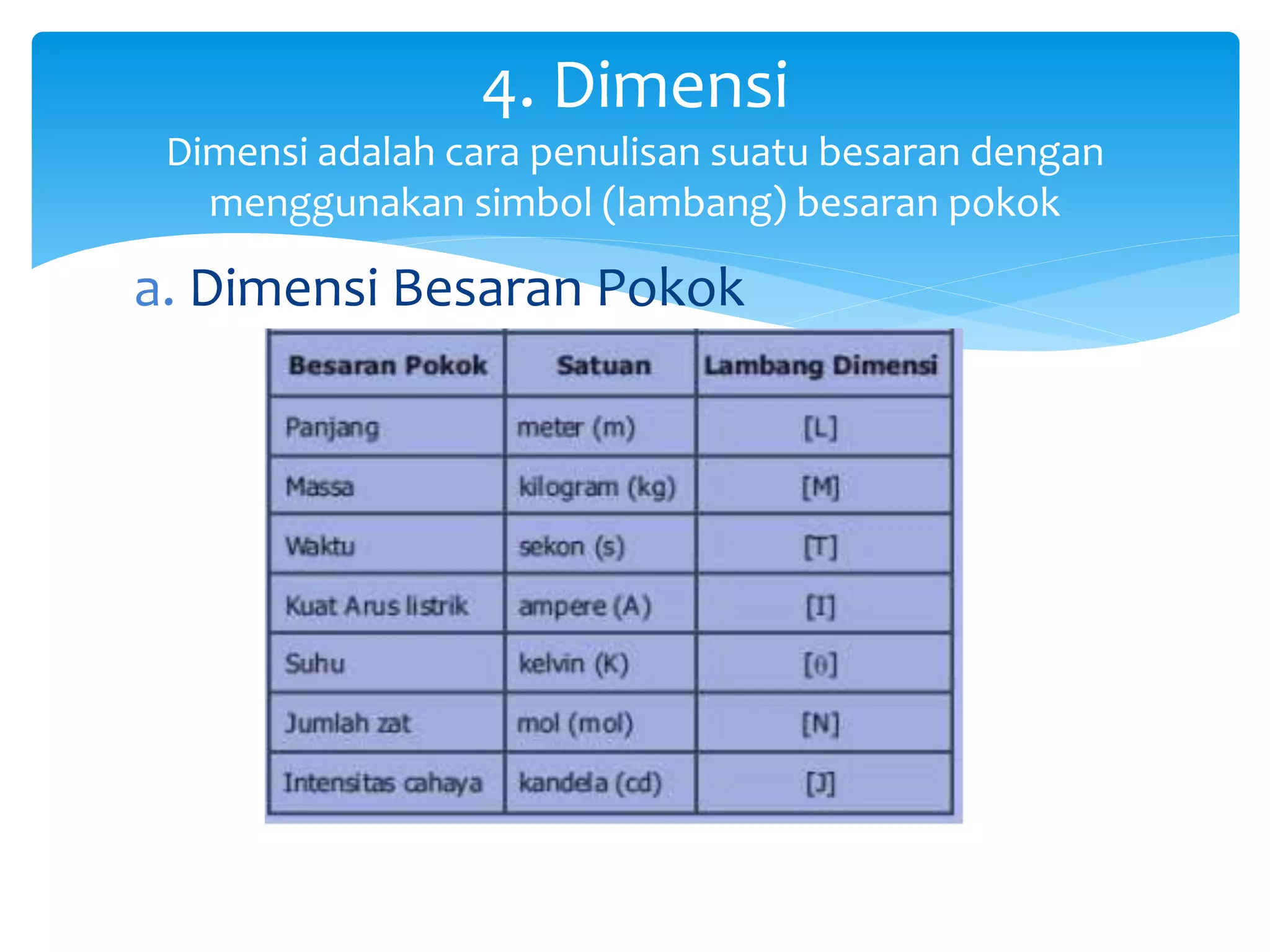 PPT BESARAN dan PENGUKURAN.pptx