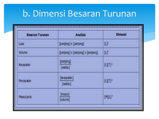 PPT BESARAN dan PENGUKURAN.pptx