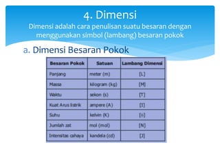 PPT BESARAN dan PENGUKURAN.pptx