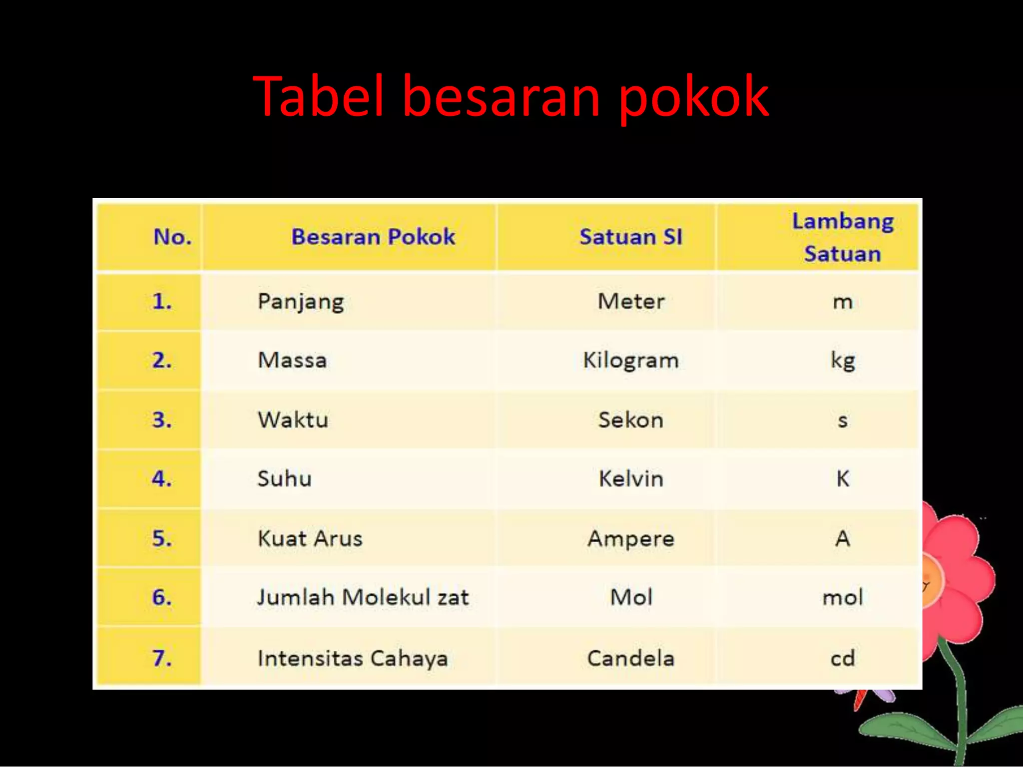 PPT Besaran dan pengukuran kelas 7.pptx