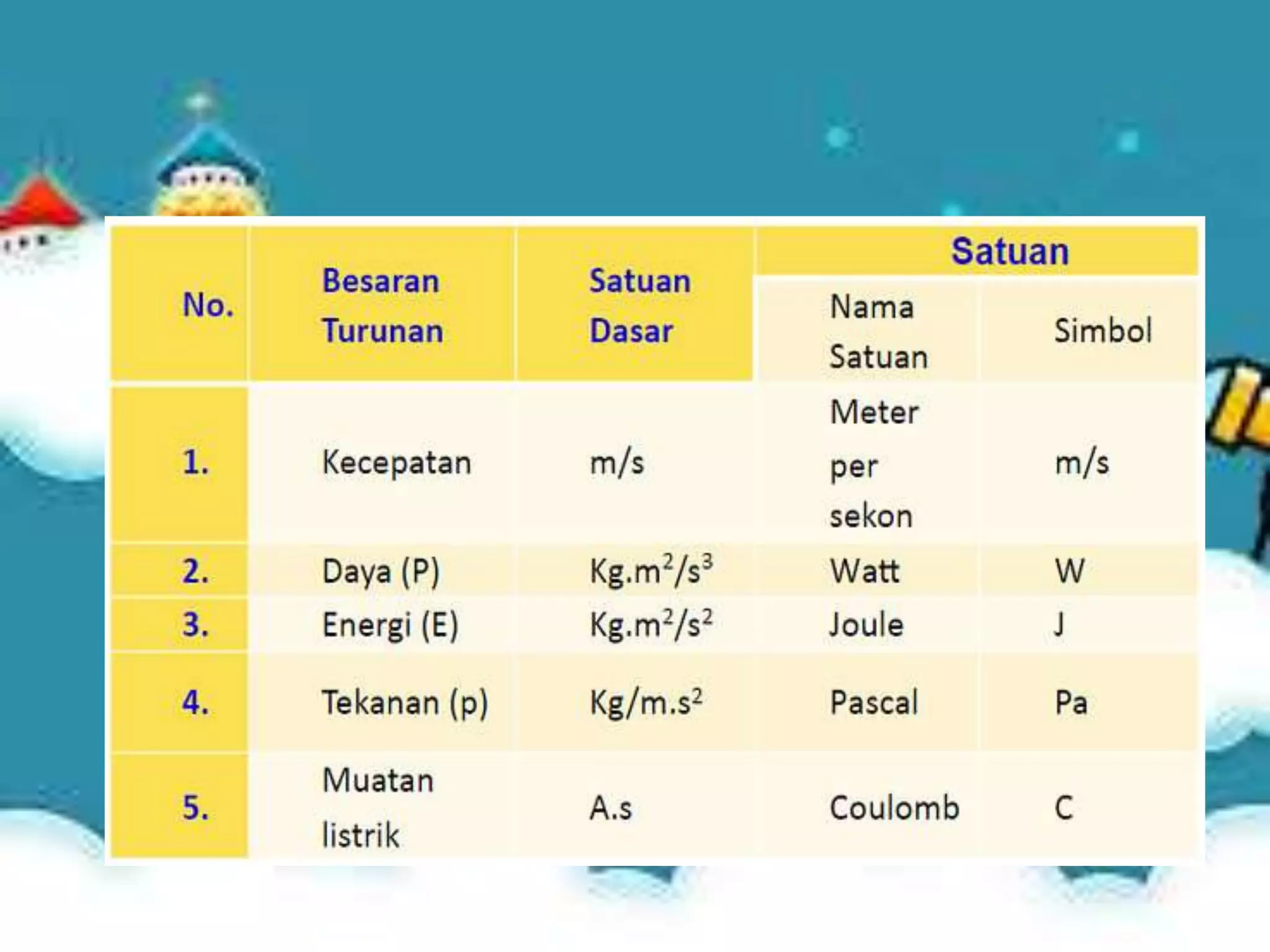 PPT Besaran dan pengukuran kelas 7.pptx
