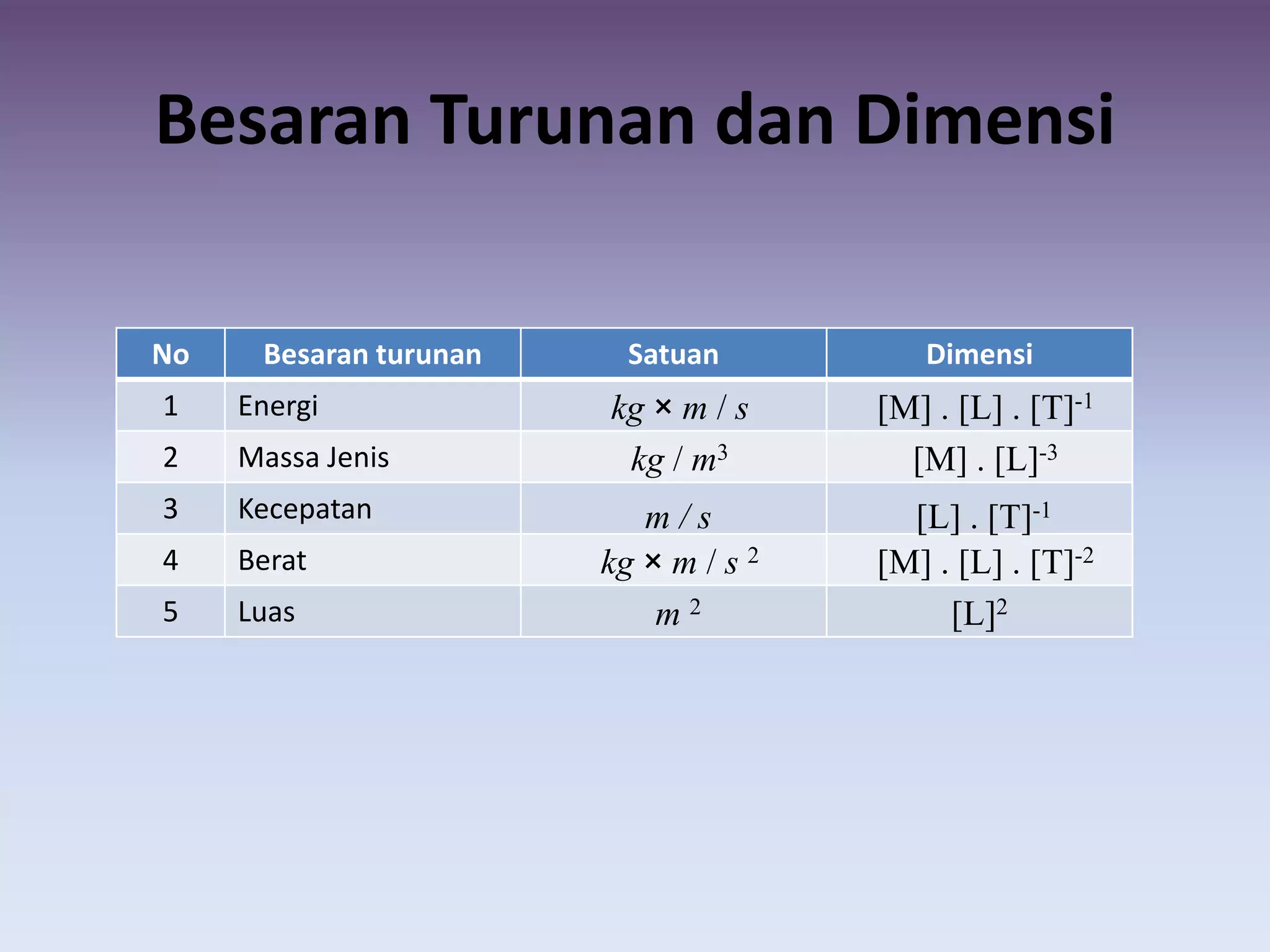 PPT Besaran dan Satuan.pptx