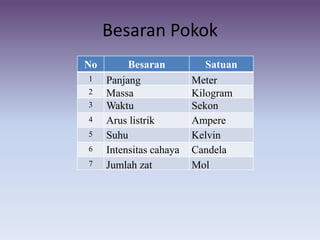 PPT Besaran dan Satuan.pptx