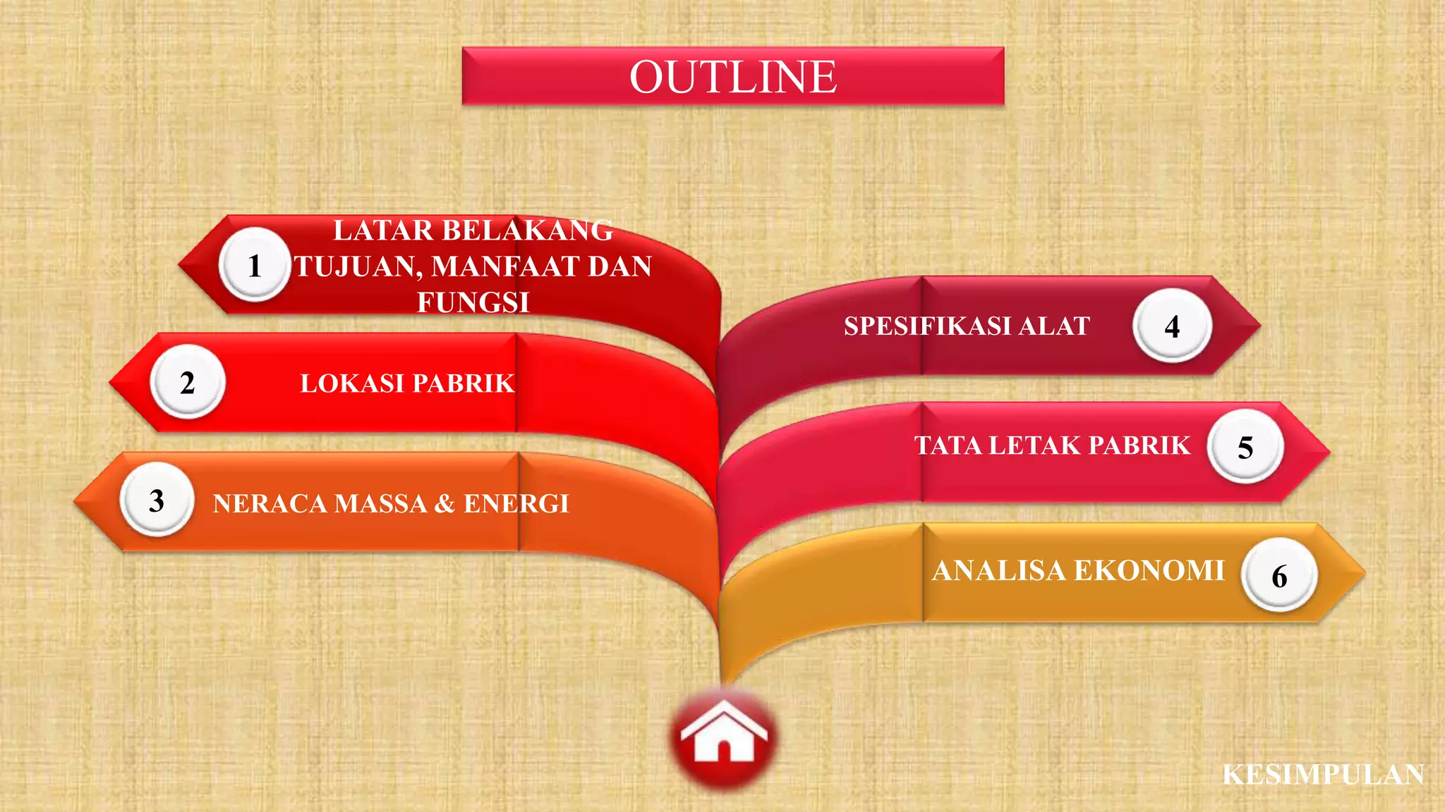 PPT BESOK SIDANG.pptx