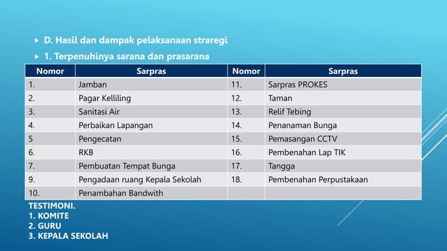 contoh best practice di Sekolah Menengah Pertama | PPT