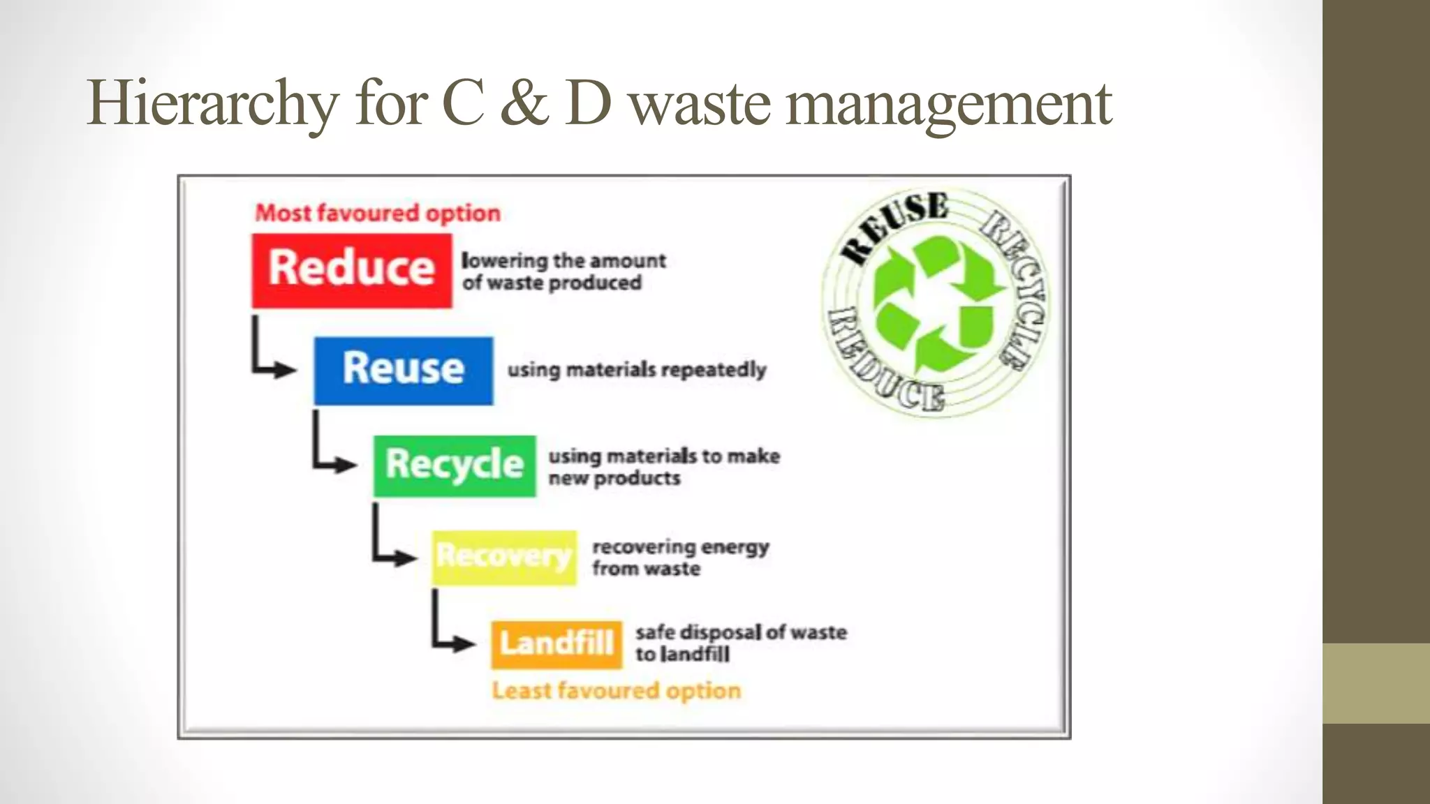 construction and demolition waste management | PPTX