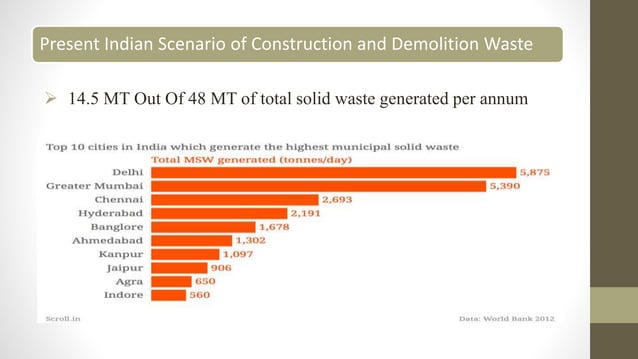 construction and demolition waste management | PPTX | Civil Engineering ...