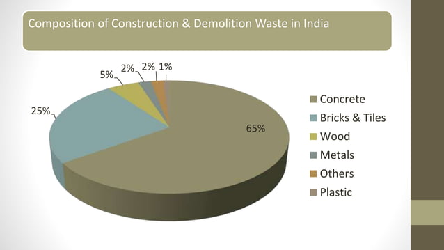 construction and demolition waste management | PPTX | Civil Engineering ...