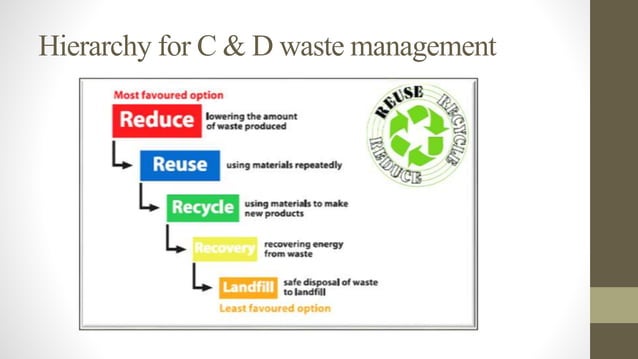 construction and demolition waste management | PPTX | Civil Engineering Industry | Industries