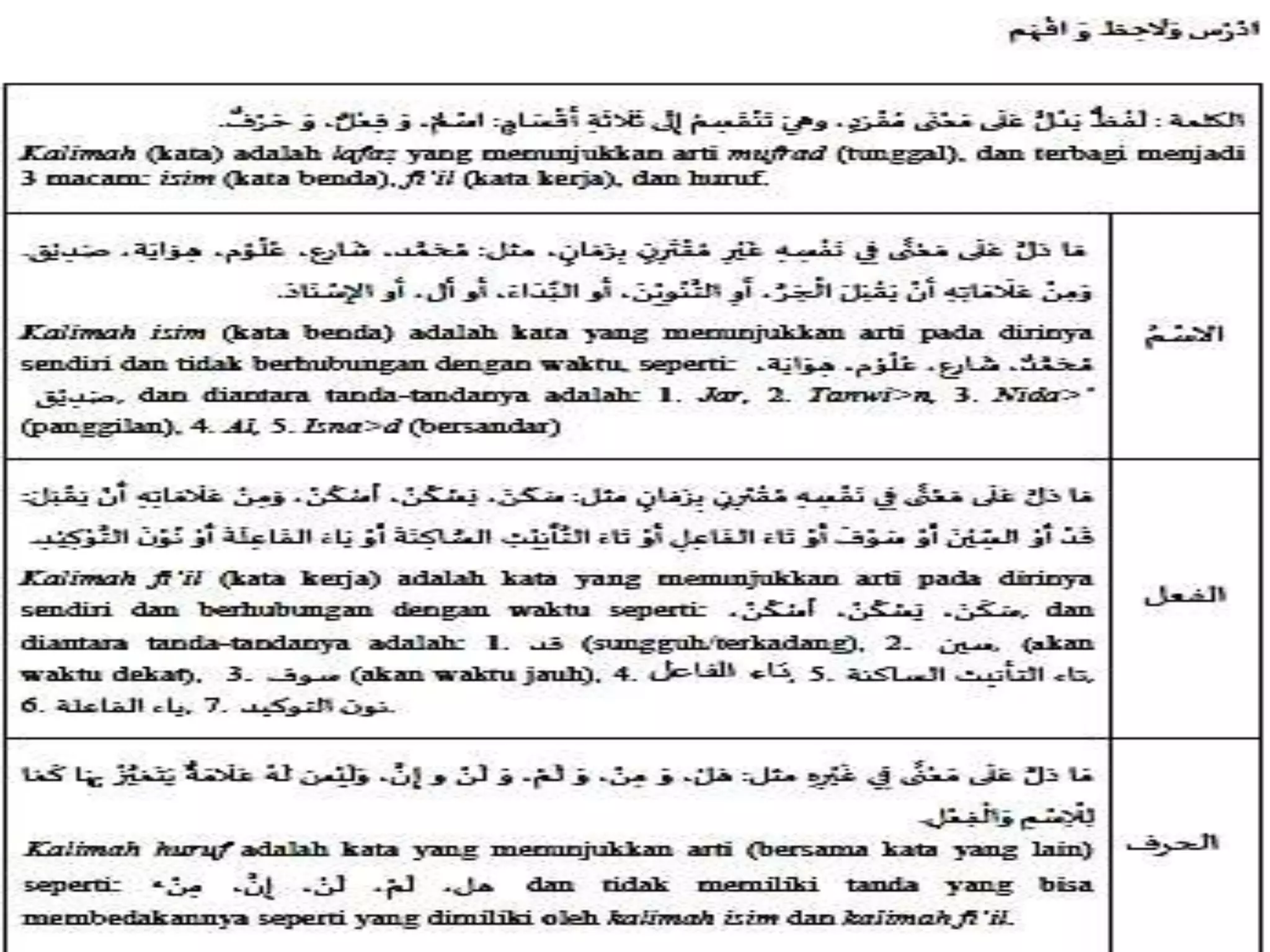 PPT Bhs Arab BAB 1.pptx