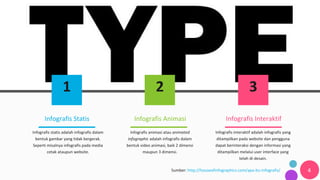 Membuat Infografis | PPT