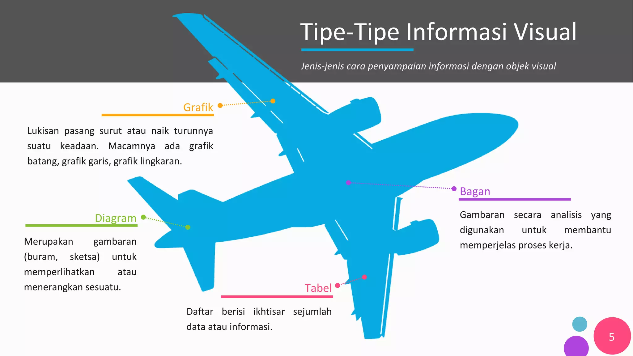 Tabel, Grafik, Diagram dan Bagan | PPT