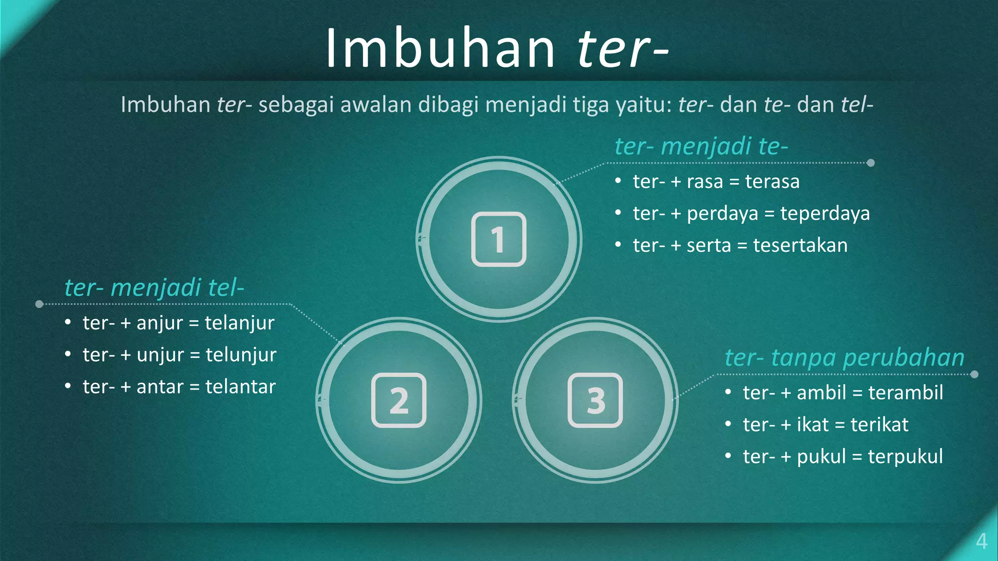 Kebahasaan: Mengenal Imbuhan ter- dan se- | PDF