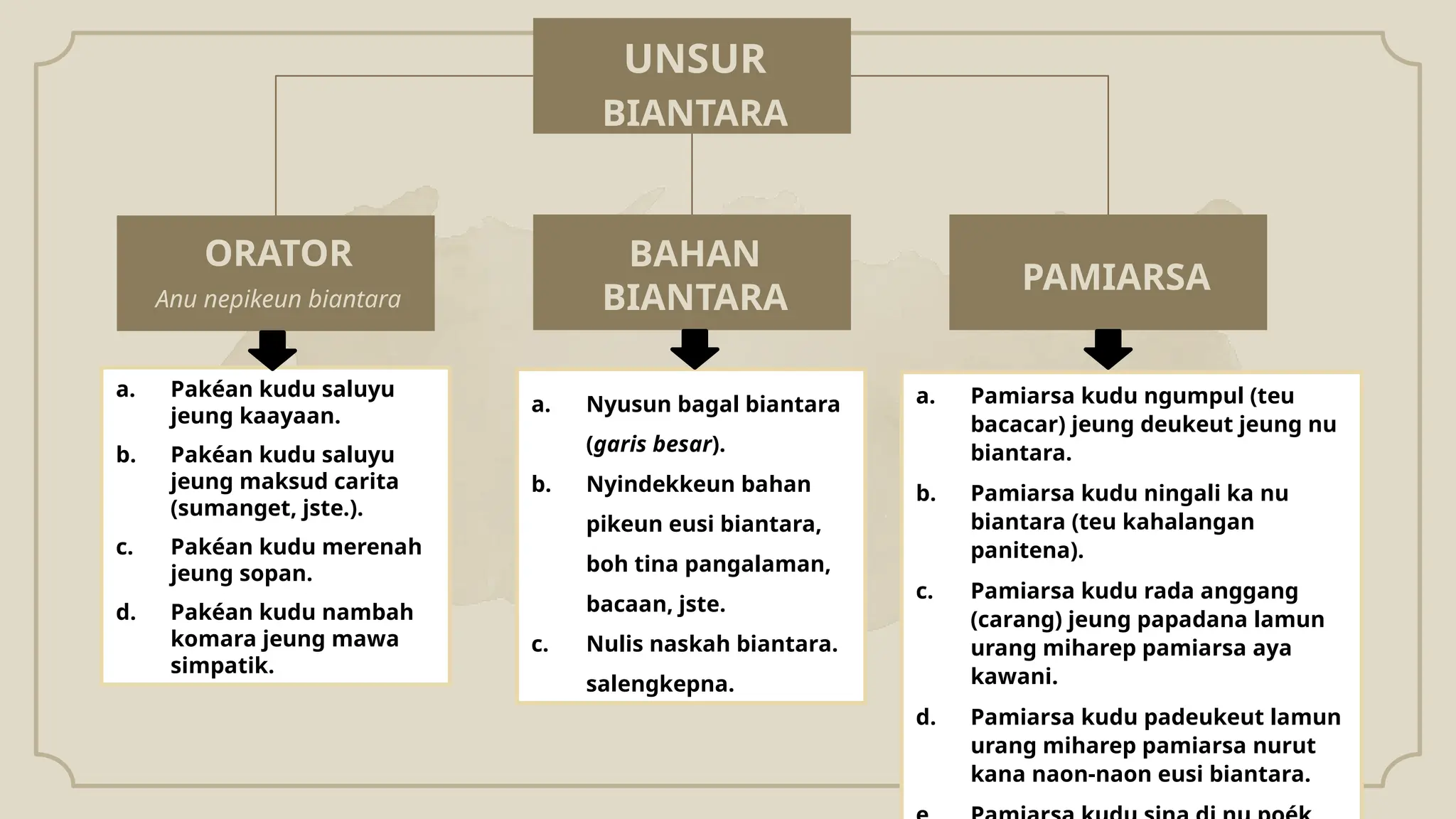 PPT BIANTARA 2024 (1).pptx untuk pedoman FTBI | PPTX