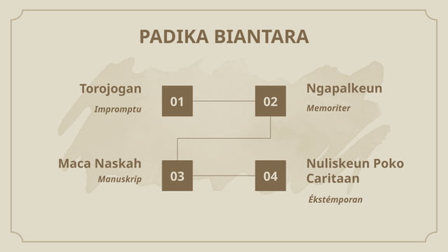 PPT BIANTARA 2024 (1).pptx untuk pedoman FTBI | PPTX