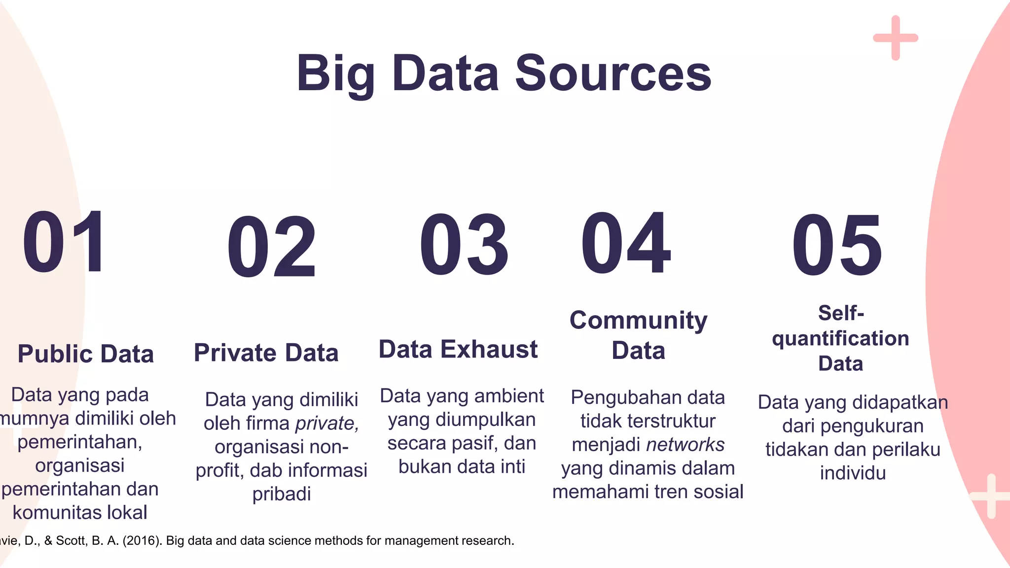 BIG DATA & CONSUMER BERHAVIOUR | PPTX