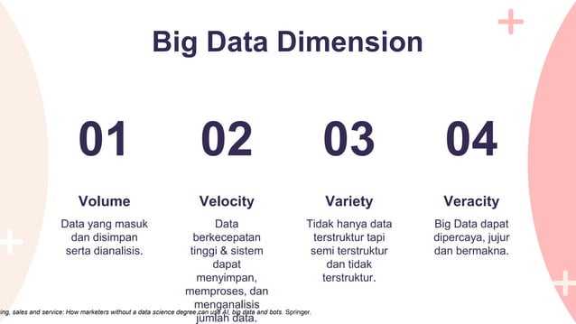 BIG DATA & CONSUMER BERHAVIOUR | PPT