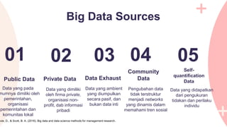 BIG DATA & CONSUMER BERHAVIOUR | PPTX