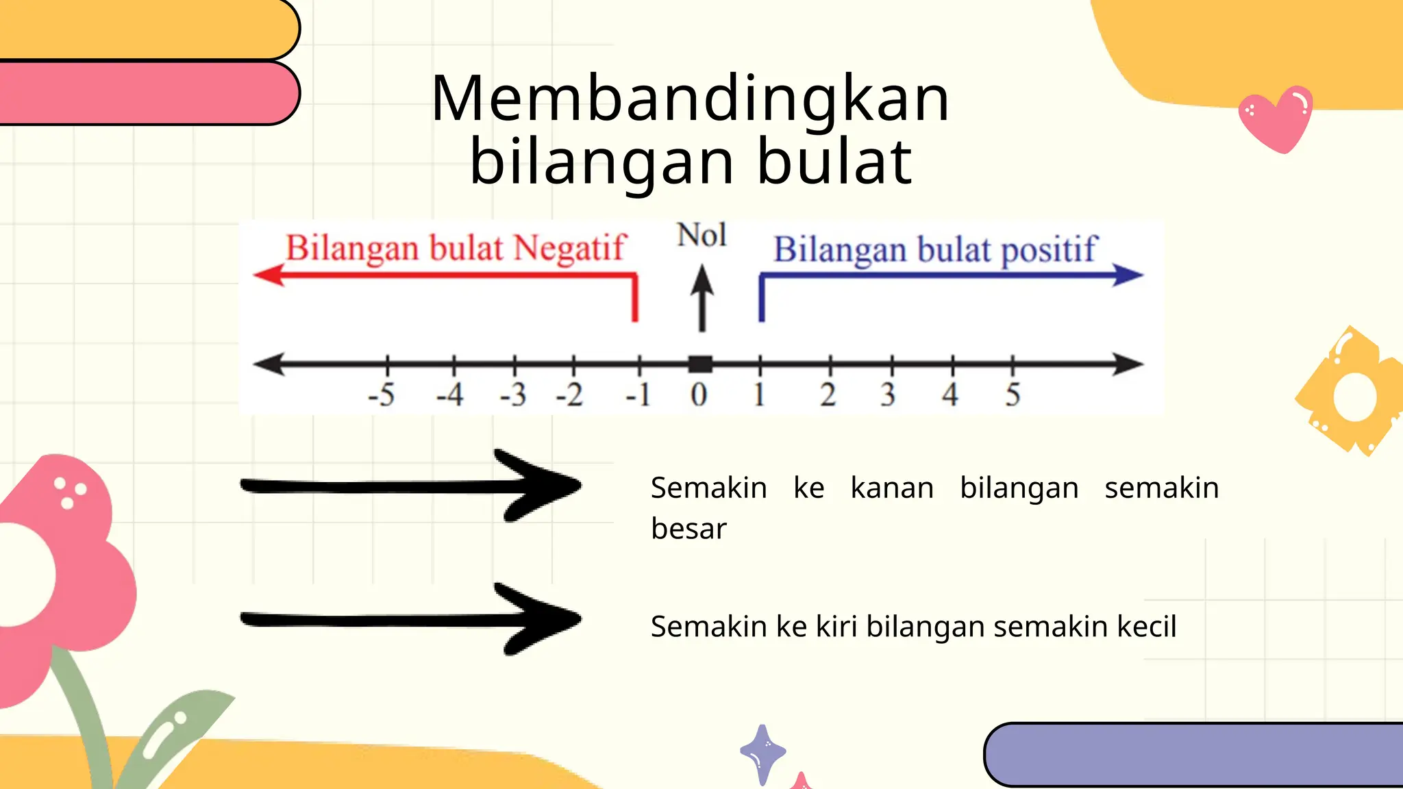 PPT BILANGAN BULAT untuk dasar anak SMP.pptx