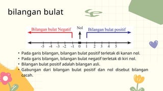 PPT BILANGAN BULAT untuk dasar anak SMP.pptx