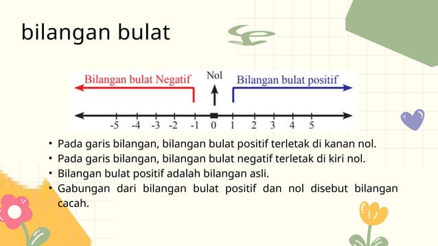 PPT BILANGAN BULAT untuk dasar anak SMP.pptx