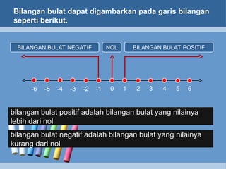 PPT Bilangan Bulat sampai dengan 1000000.ppt