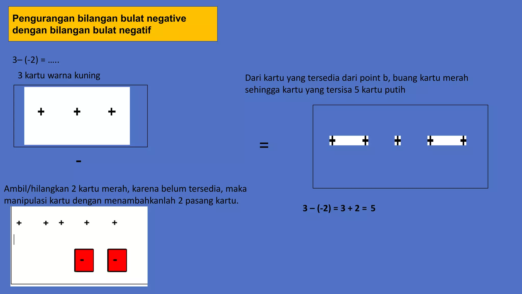 Ppt bilangan bulat kelompok 6 | PDF