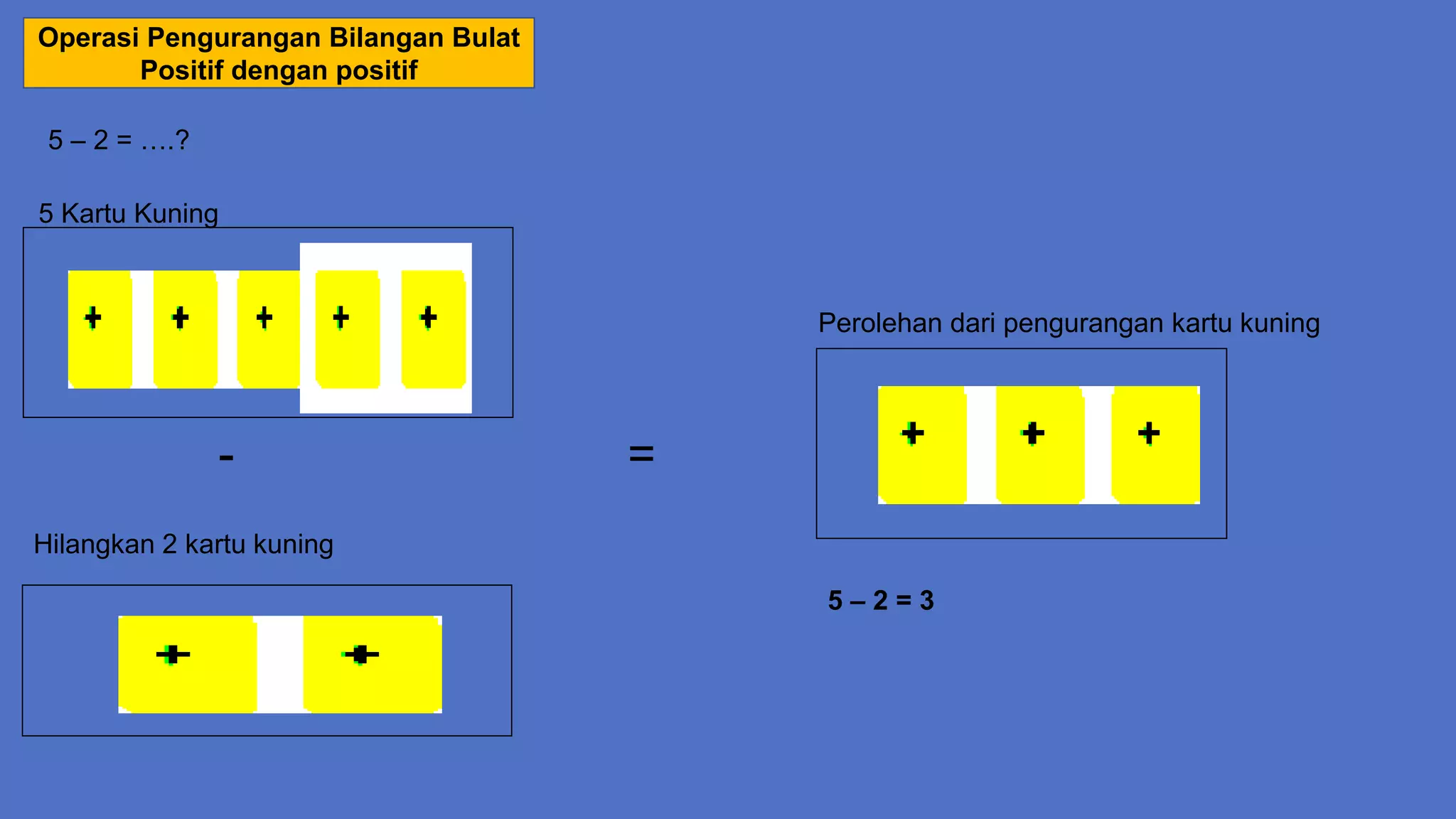 Ppt bilangan bulat kelompok 6 | PDF