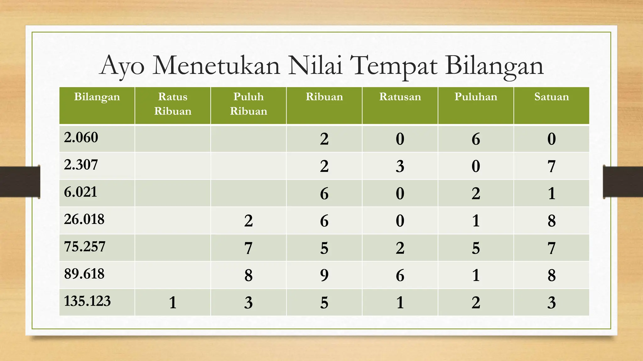 PPT Bilangan Cacah.pptx