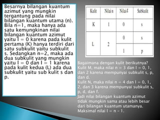 PPT Bilangan Kuantum.pptx UNIVERSITAS ISLAM RIAU | PPTX