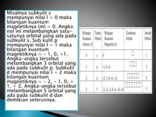 PPT Bilangan Kuantum.pptx UNIVERSITAS ISLAM RIAU | PPTX