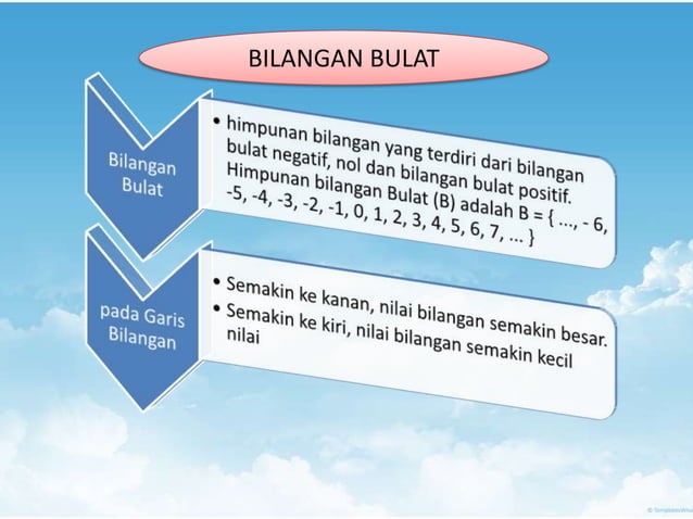 Ppt bilbul | PPTX