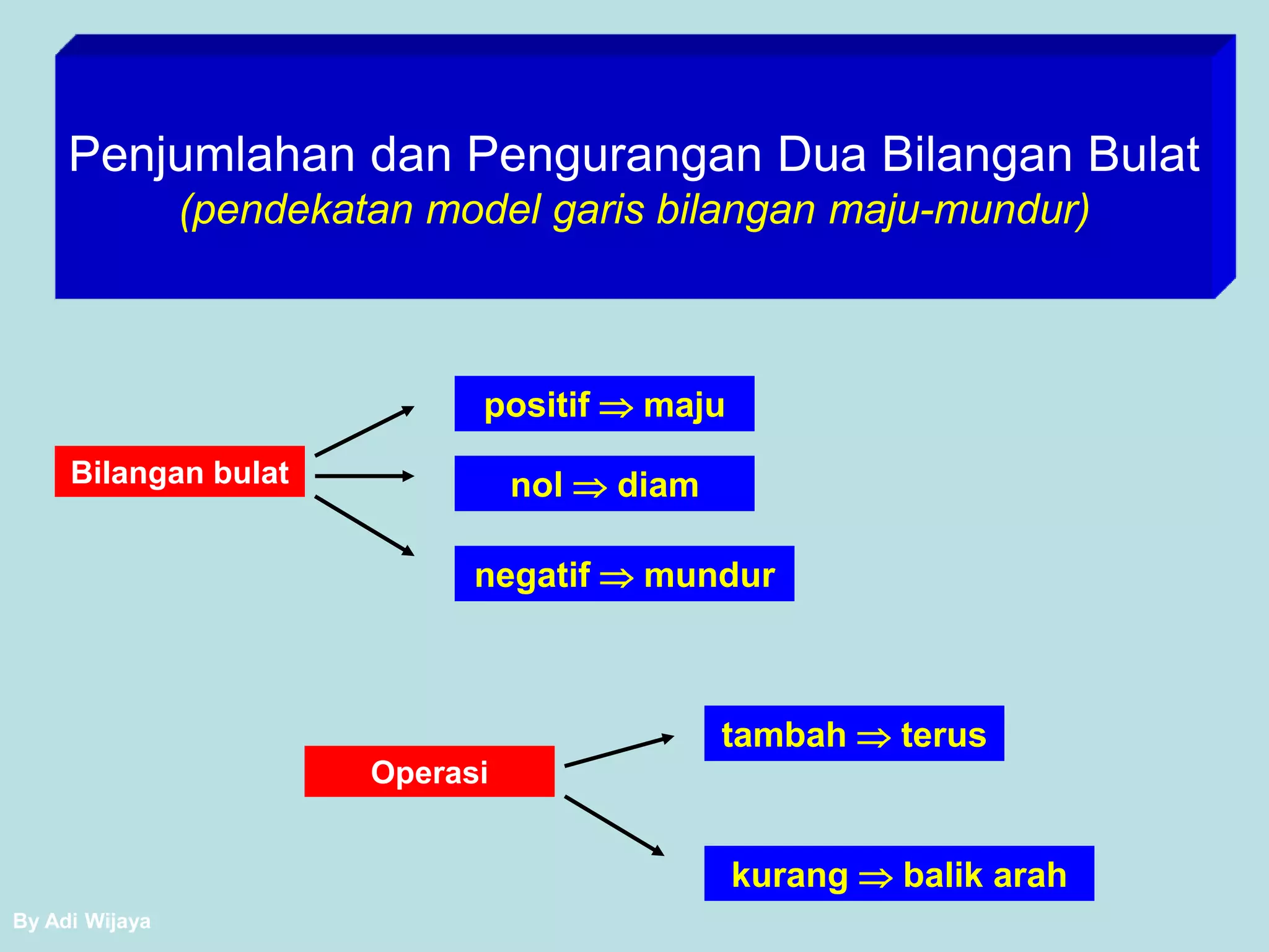 Ppt bil bul 2020 kls 7 | PPT
