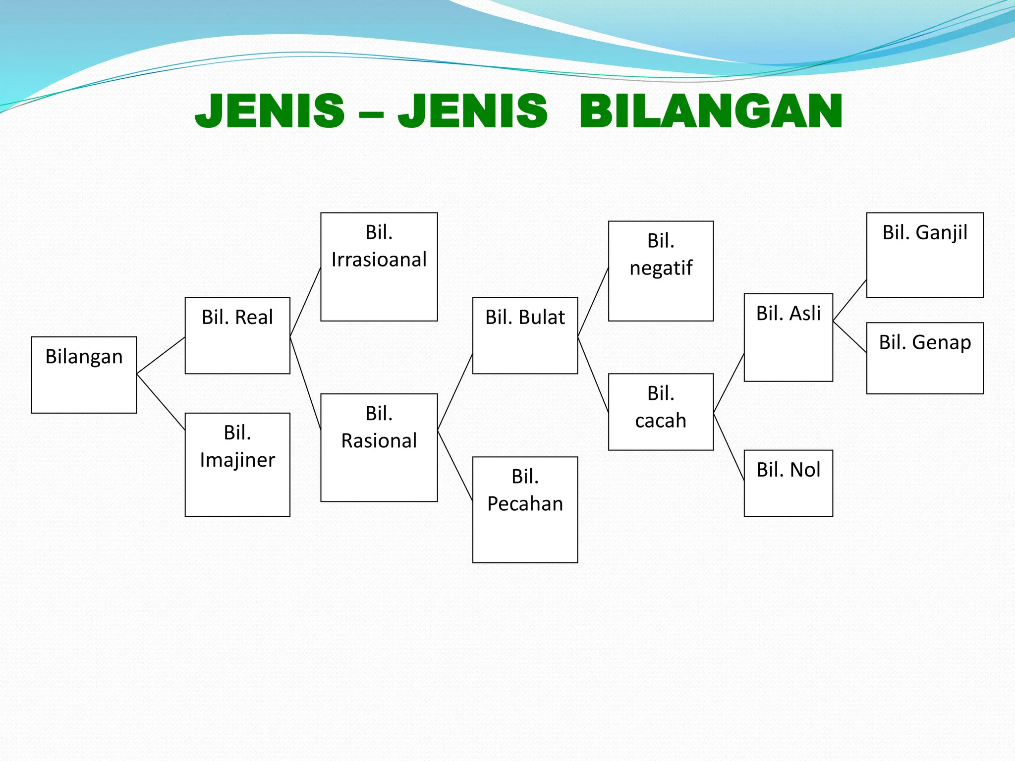PPT BILANGAN BULAT 7 PELAJARAN SMP.pptx