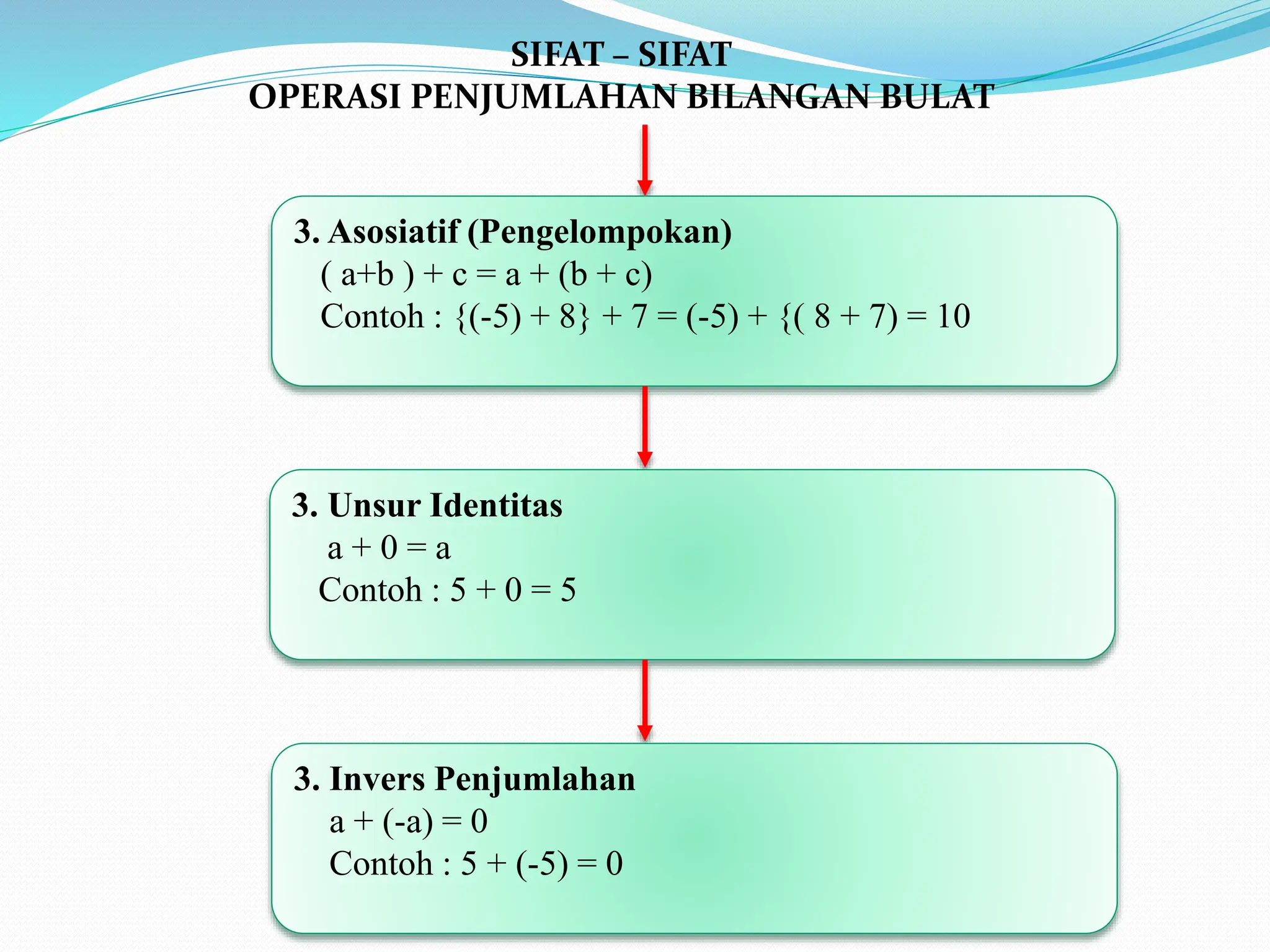 PPT BILANGAN BULAT 7 PELAJARAN SMP.pptx