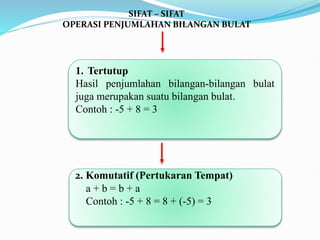 PPT BILANGAN BULAT 7 PELAJARAN SMP.pptx