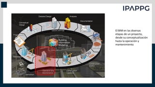 PPT BIM 2021_BIM PARA OPERACION Y MANTENIMIENTO.pdf