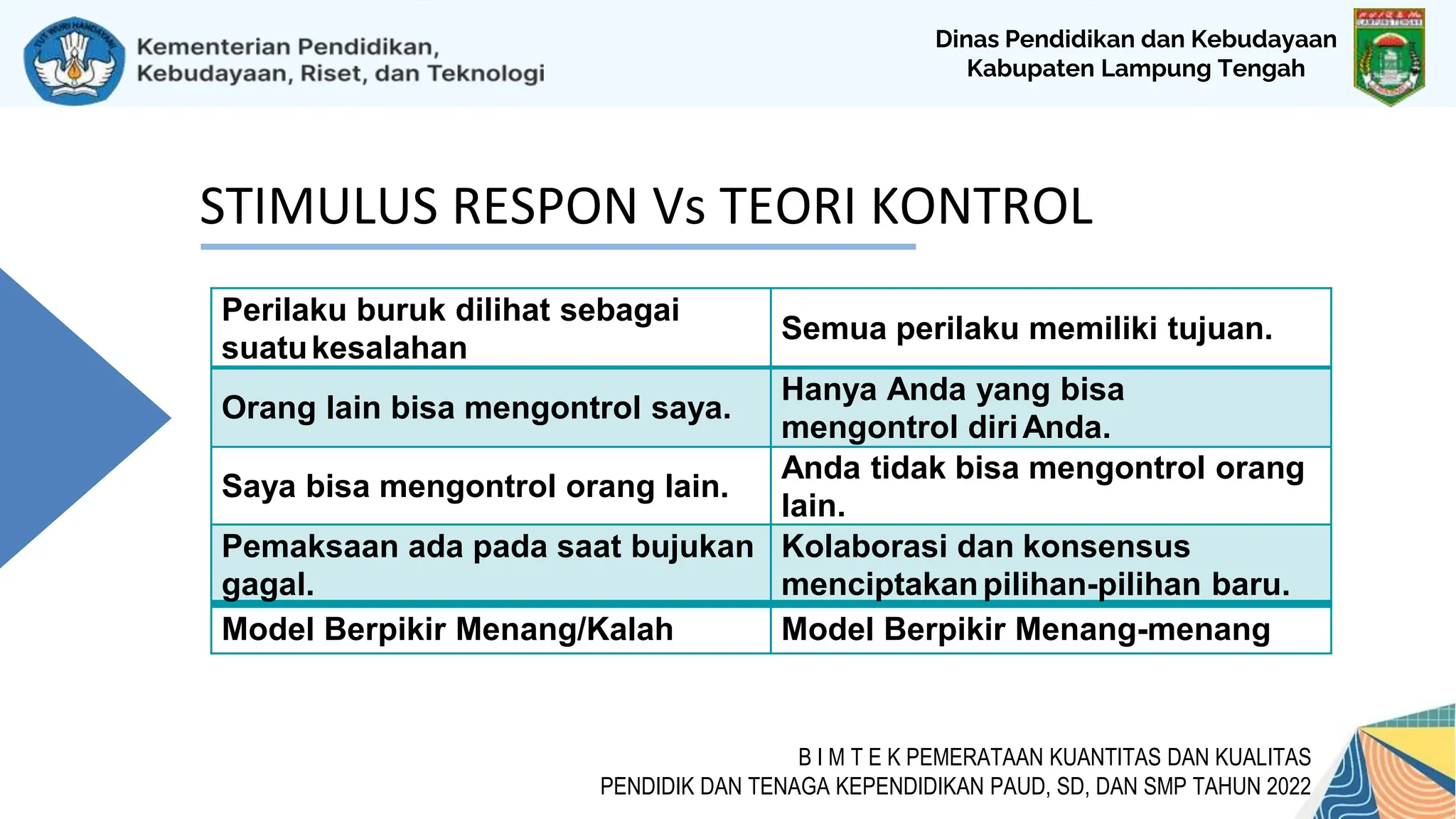 PPT BIMTEK BBC - BUDAYA POSITIF.pptx