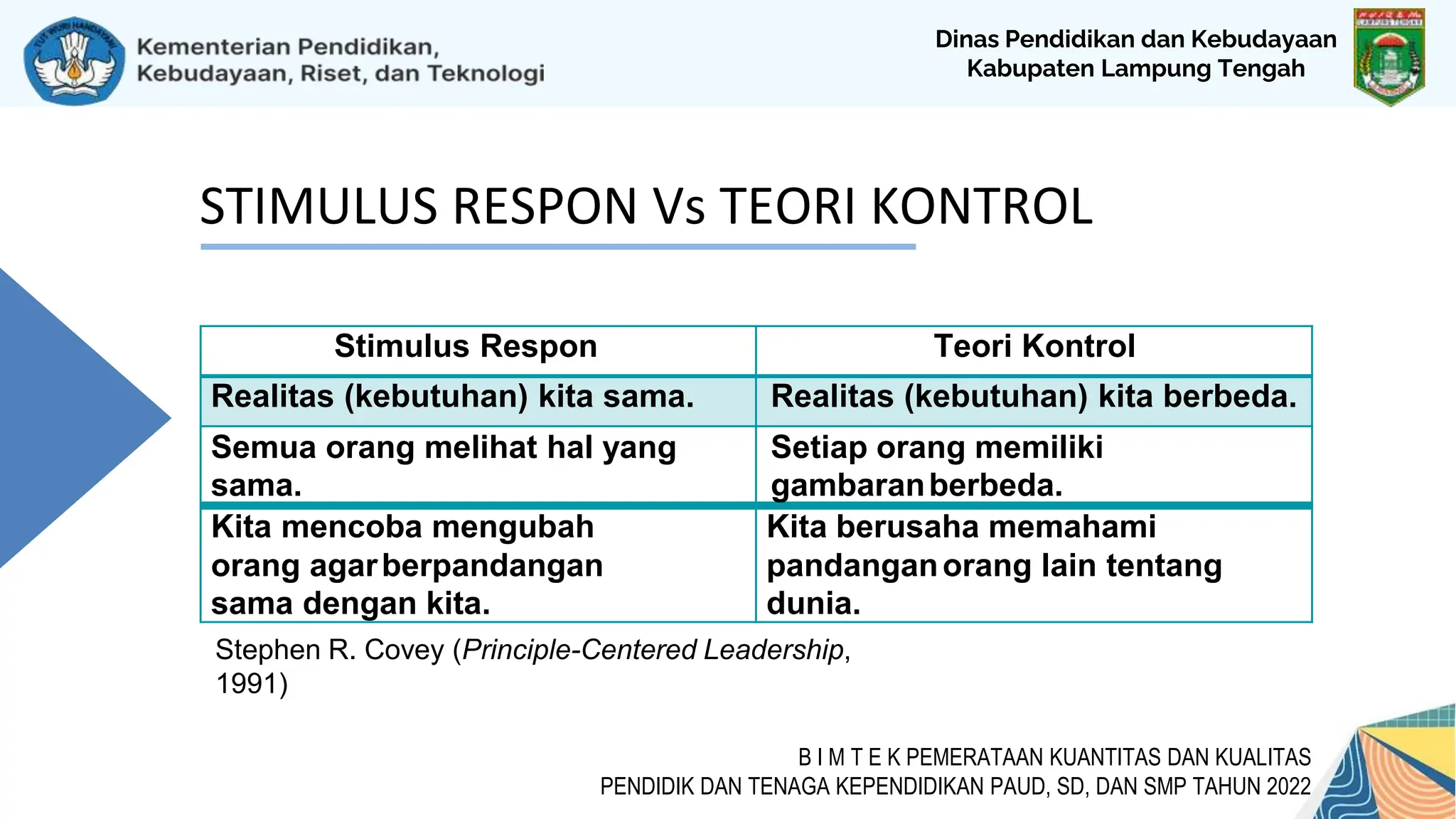 PPT BIMTEK BBC - BUDAYA POSITIF.pptx