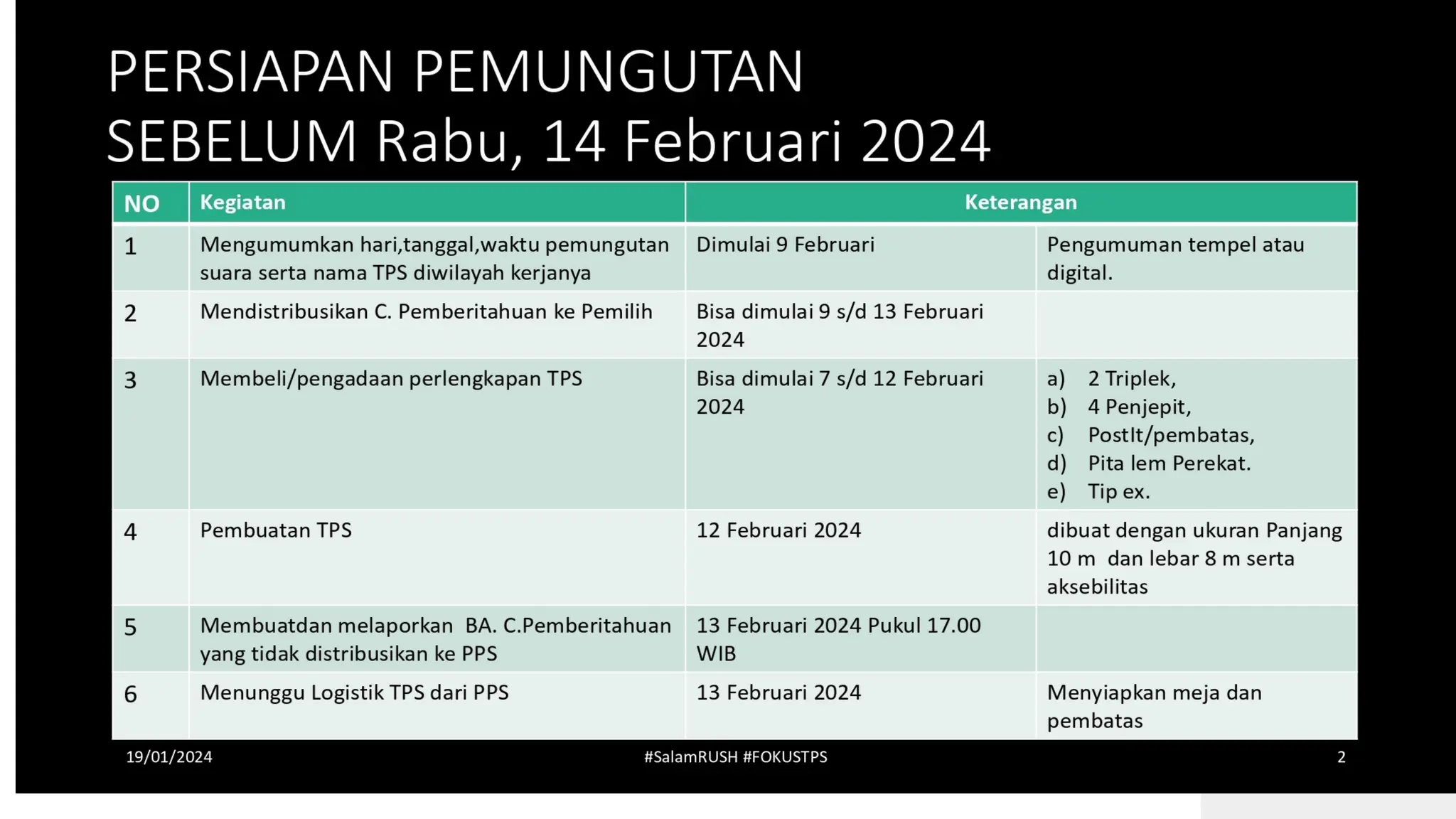 PPT Bimtek KPPS 2024 Tamantirto - Bekti.ppt