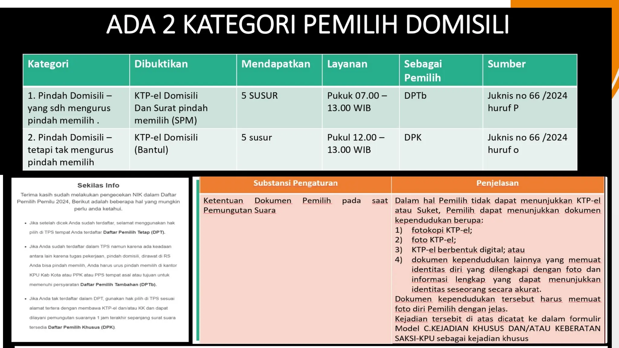 PPT Bimtek KPPS 2024 Tamantirto - Bekti.ppt